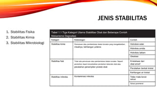 Materi 1 Stabilitas Obat (1).pdf