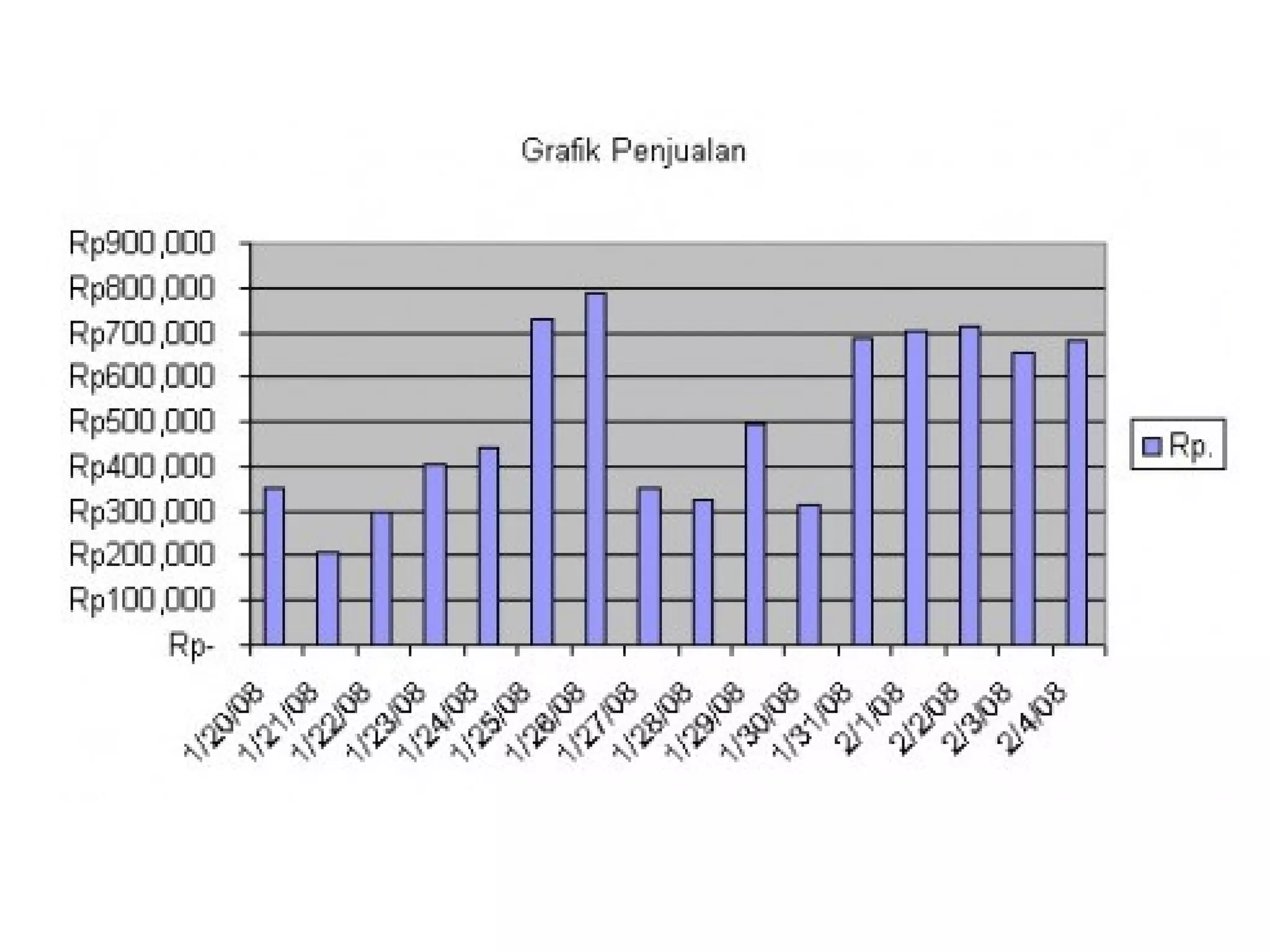 Materi 1 statistik (pengantar) | PPT