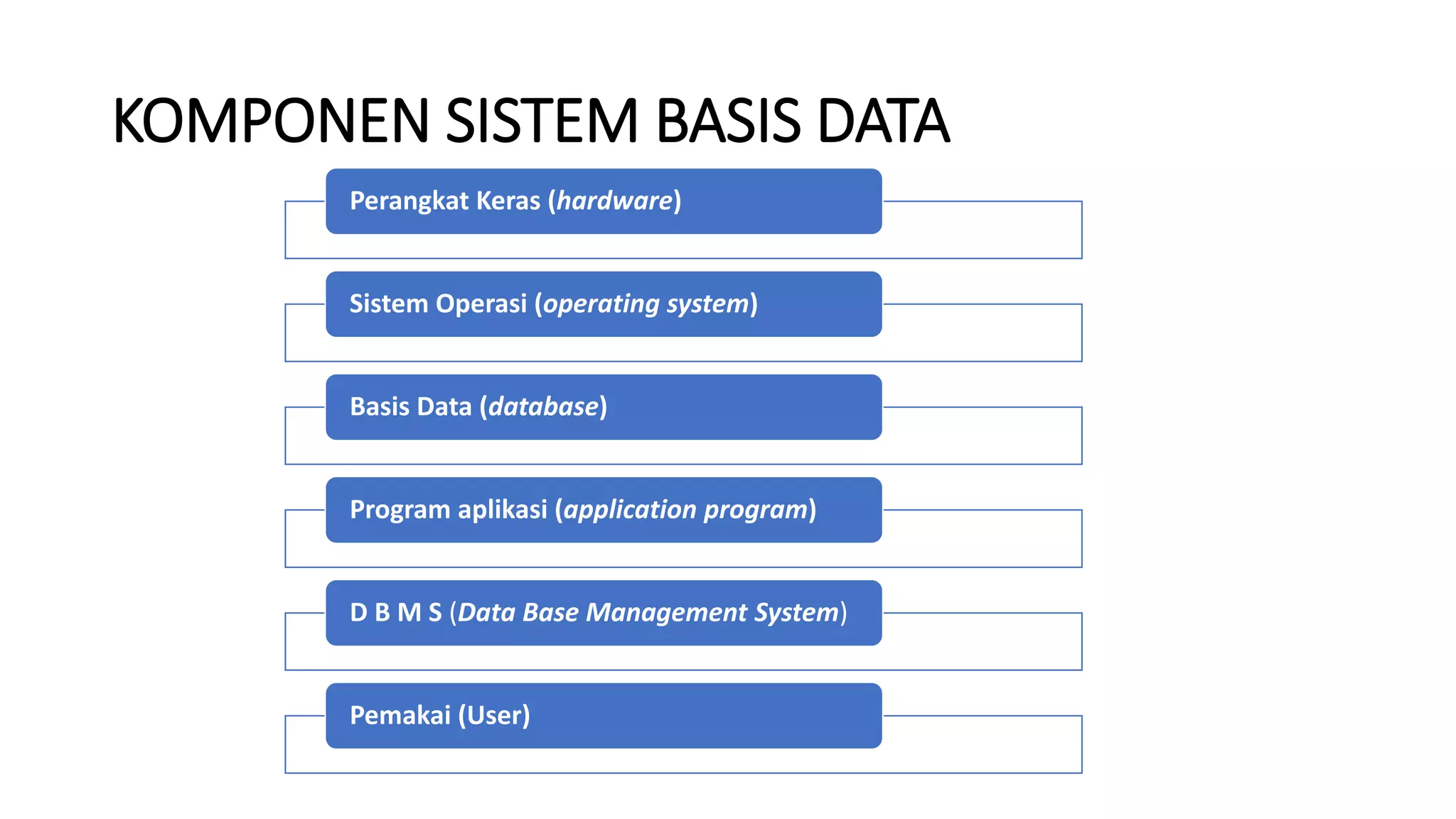 Materi struktur hirarki basis data | PPTX