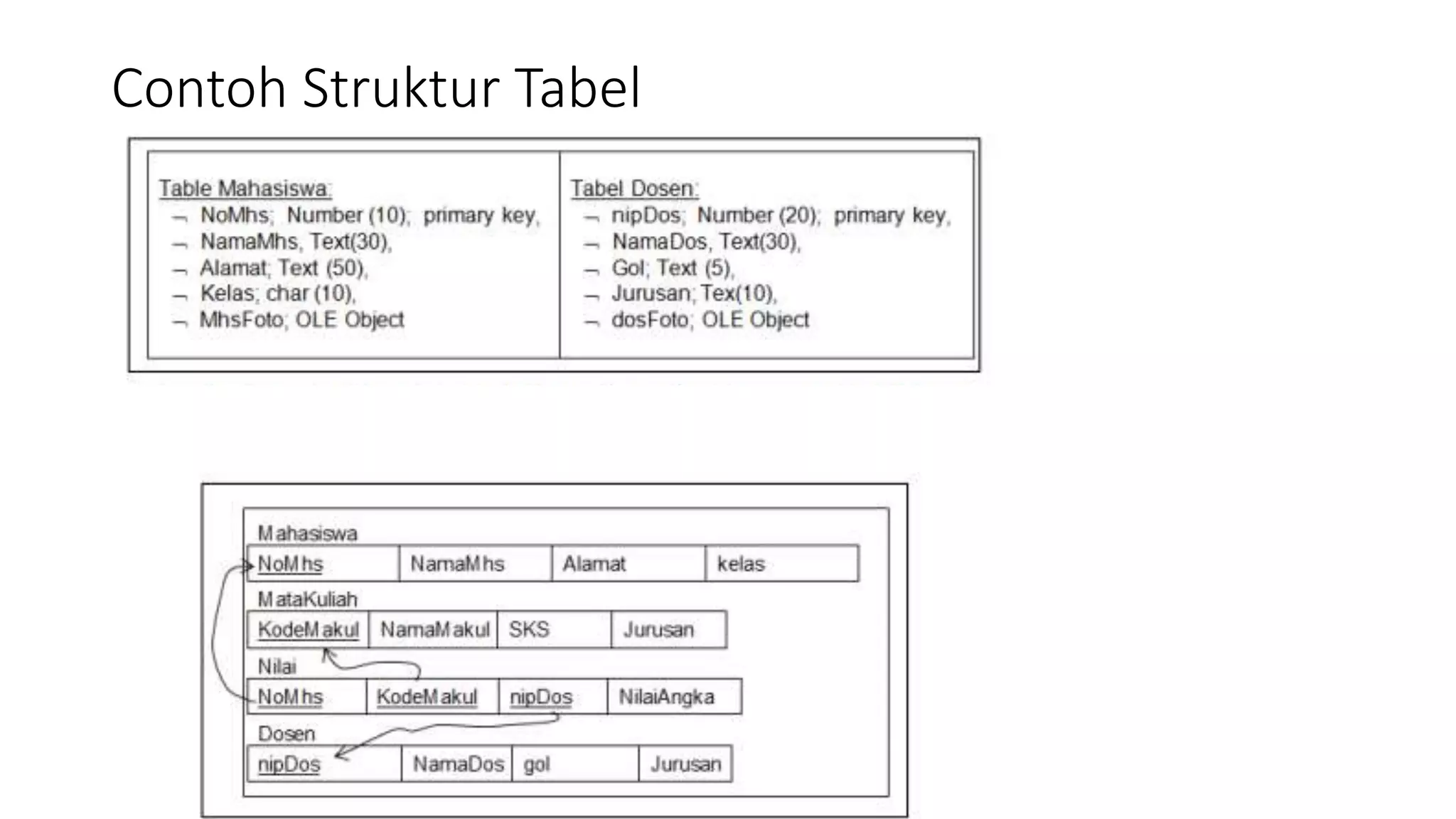 Materi struktur hirarki basis data | PPTX