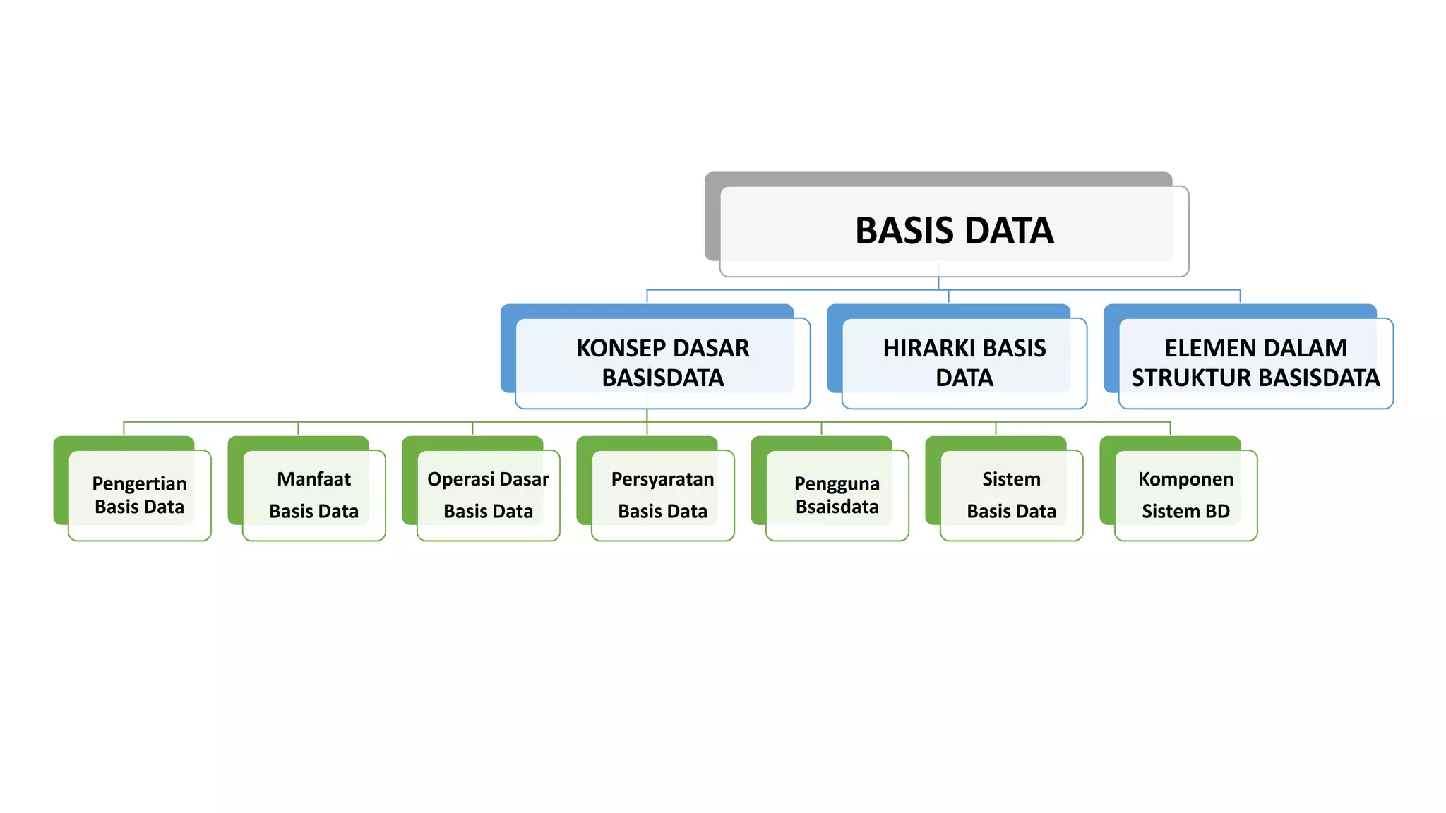 Materi struktur hirarki basis data | PPTX