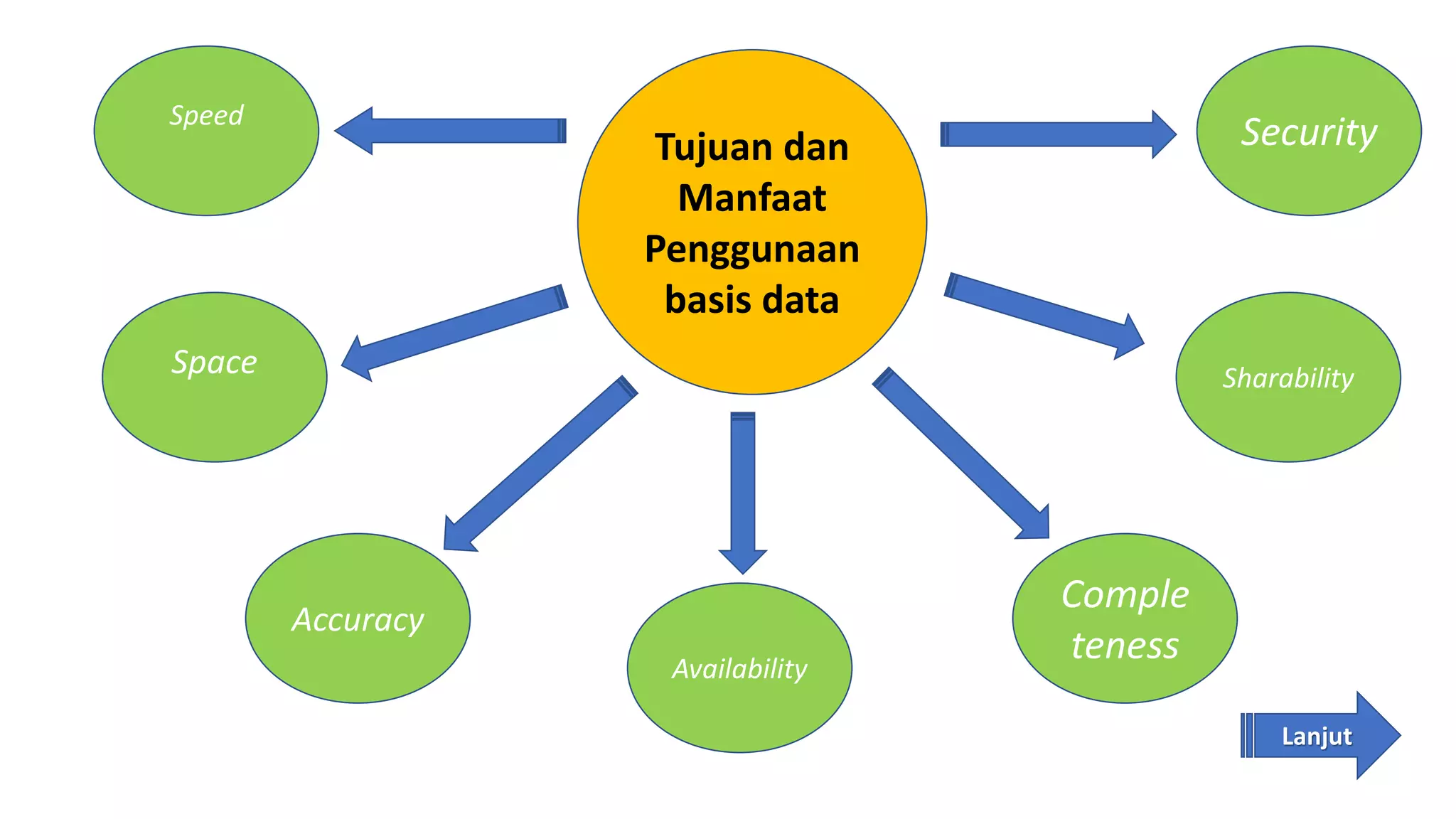 Materi struktur hirarki basis data | PPTX