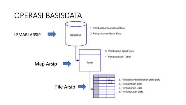 Materi struktur hirarki basis data | PPTX