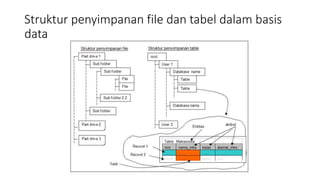 Materi struktur hirarki basis data | PPTX