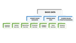 Materi struktur hirarki basis data | PPTX