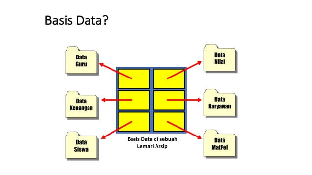 Materi struktur hirarki basis data | PPTX