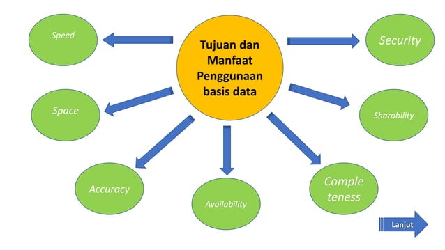 Materi struktur hirarki basis data | PPTX