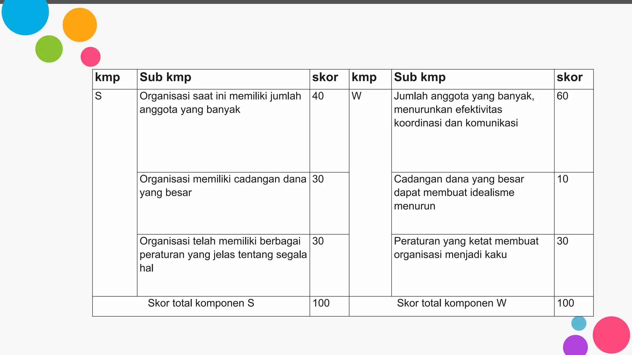 Materi 1 SWOT.pptx