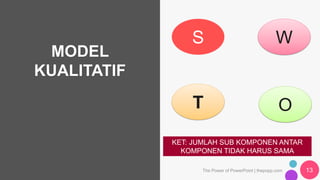 Materi 1 SWOT.pptx