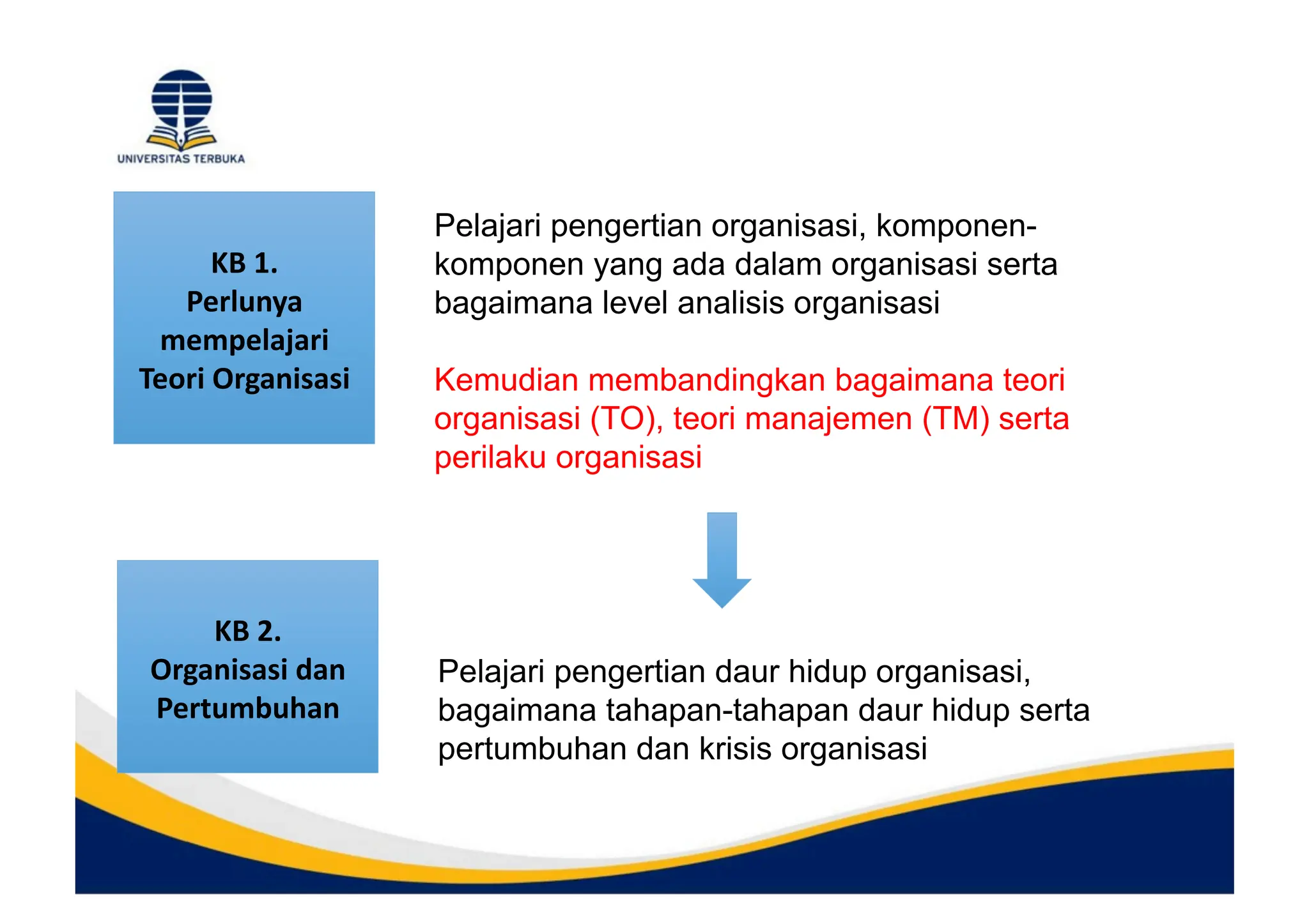 Materi 1 Teori Organisasi.pdf