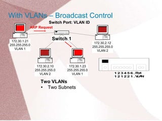 Materi 1 Pengenalan pada Virtual Local Area Network | PPT