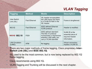 Definisi dan Manfaat Virtual Local Area Network | PPT