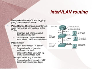 Definisi dan Manfaat Virtual Local Area Network | PPT