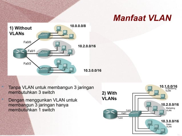 Definisi dan Manfaat Virtual Local Area Network | PPT