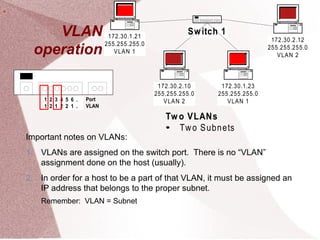 Definisi dan Manfaat Virtual Local Area Network | PPT