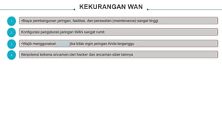 MATERI 1 WAN.pptx