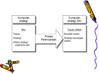Teknologi Informasi untuk keunggulan Kompetitif | PPT