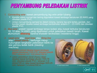 Materi 2 | PPT