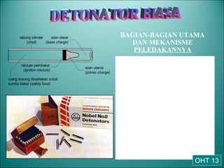 Materi 2 | PPT
