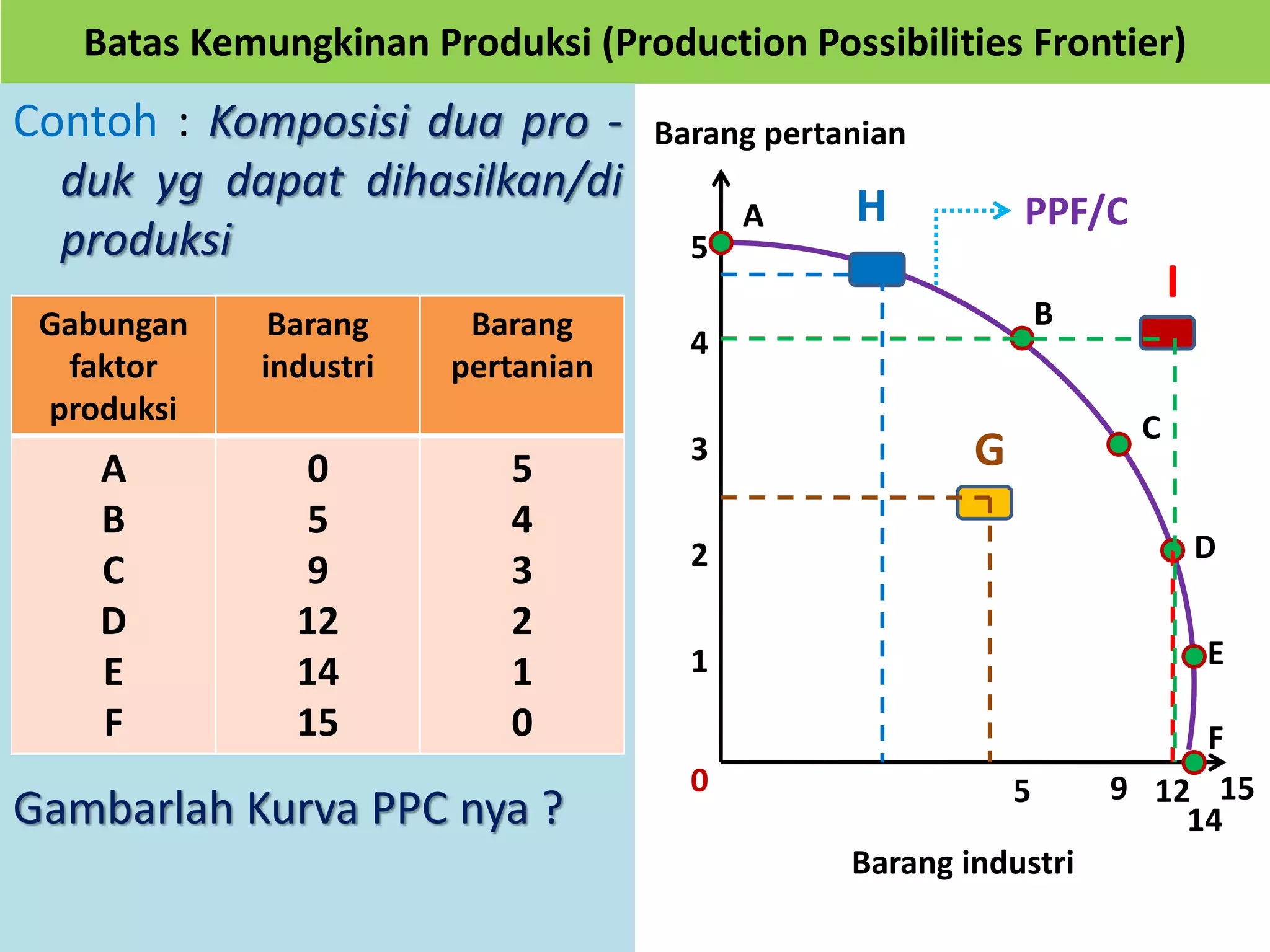 Materi 2 | PPTX