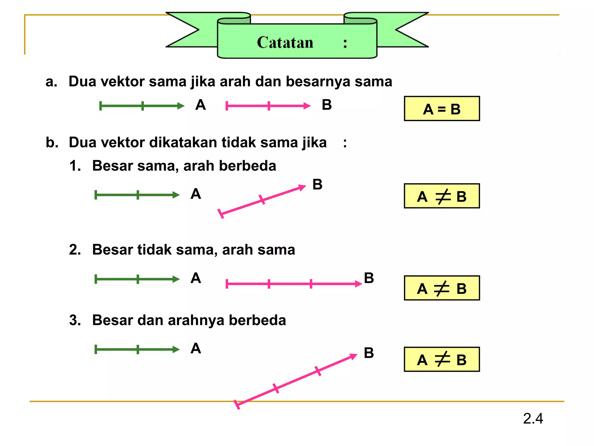 Materi 2. skalar vektor | PPT