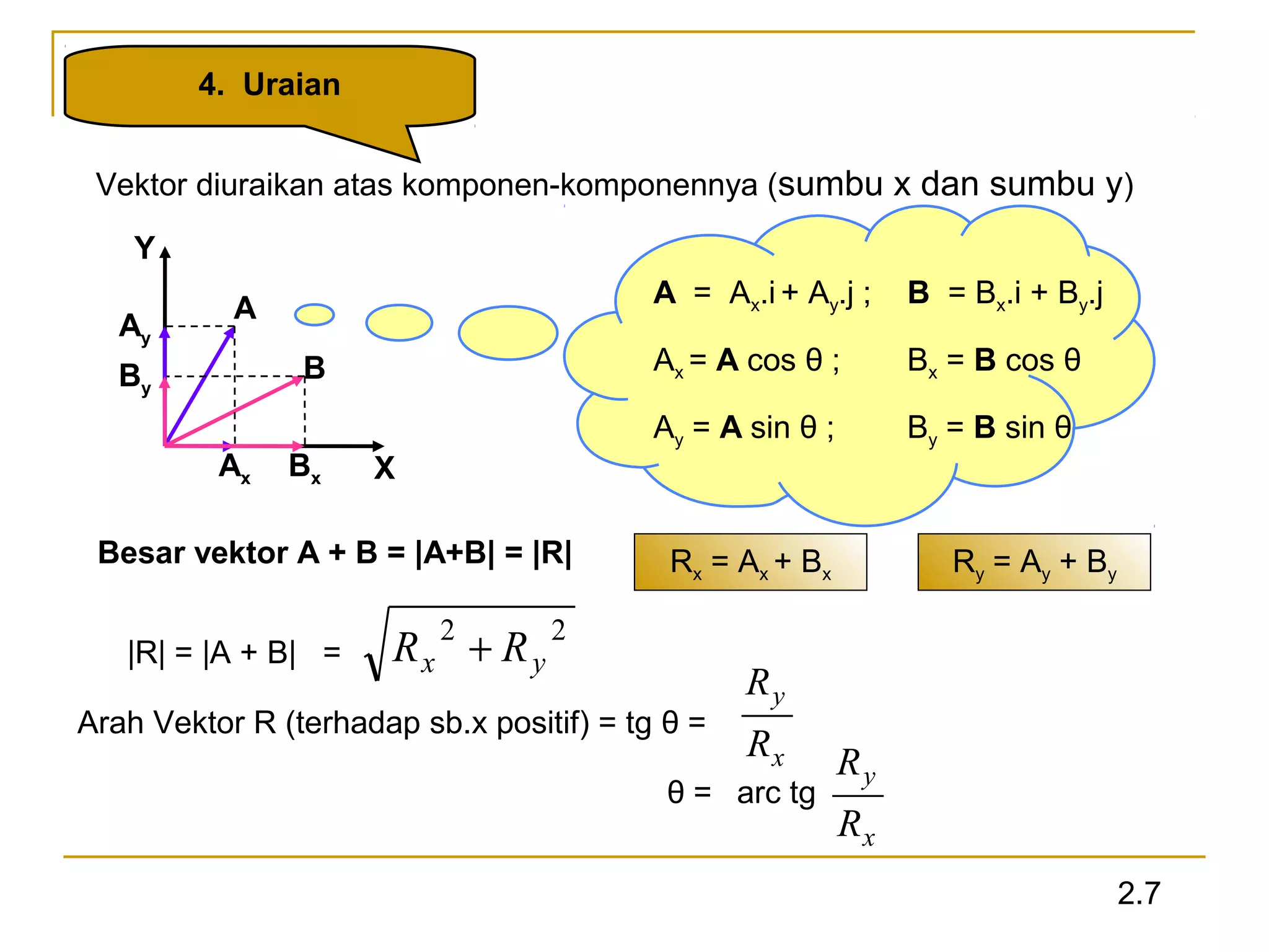 Materi 2. skalar vektor | PPT