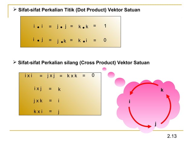 Materi 2. skalar vektor | PPT