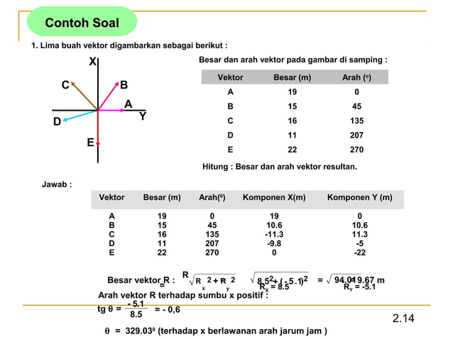 Materi 2. skalar vektor | PPT