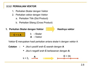 Materi 2. skalar vektor | PPT