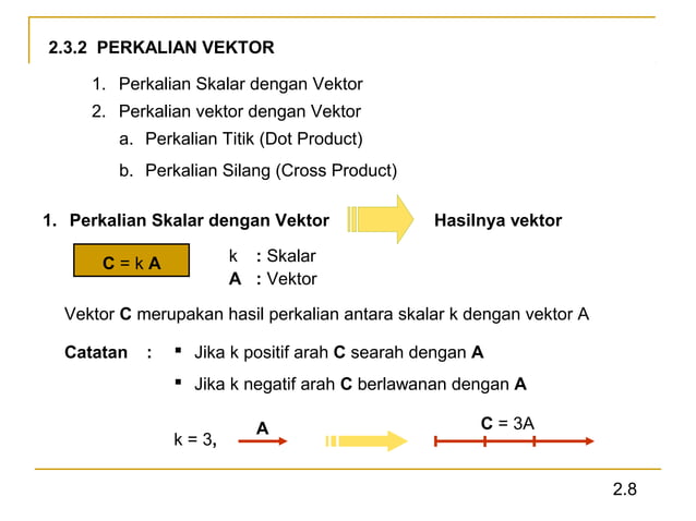 Materi 2. skalar vektor | PPT