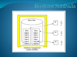 Materi 2 - Basis Data - I | PPTX