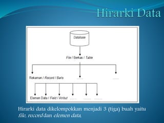 Materi 2 - Basis Data - I | PPTX