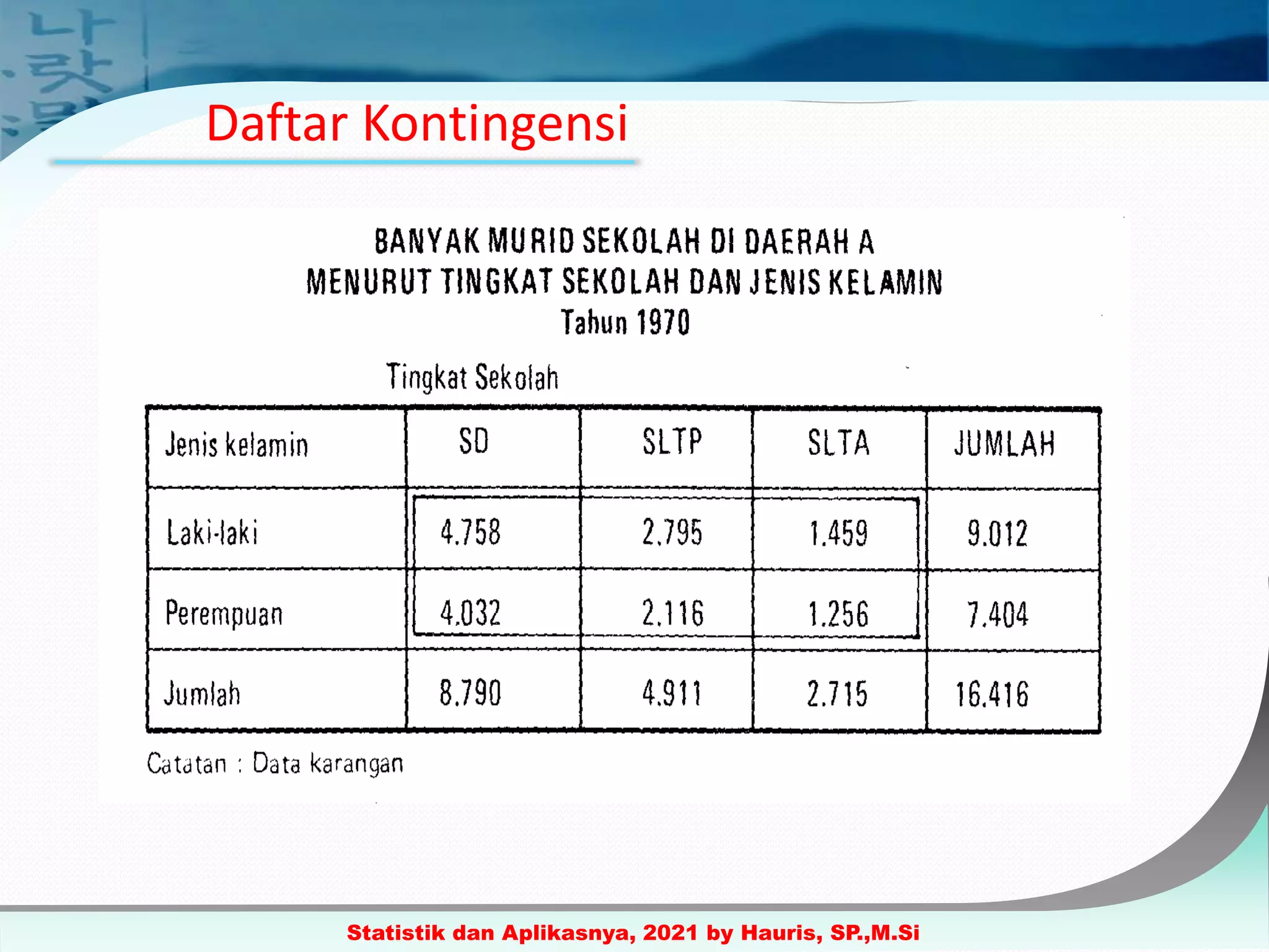 Materi 2 statistik. penyajian data | PDF