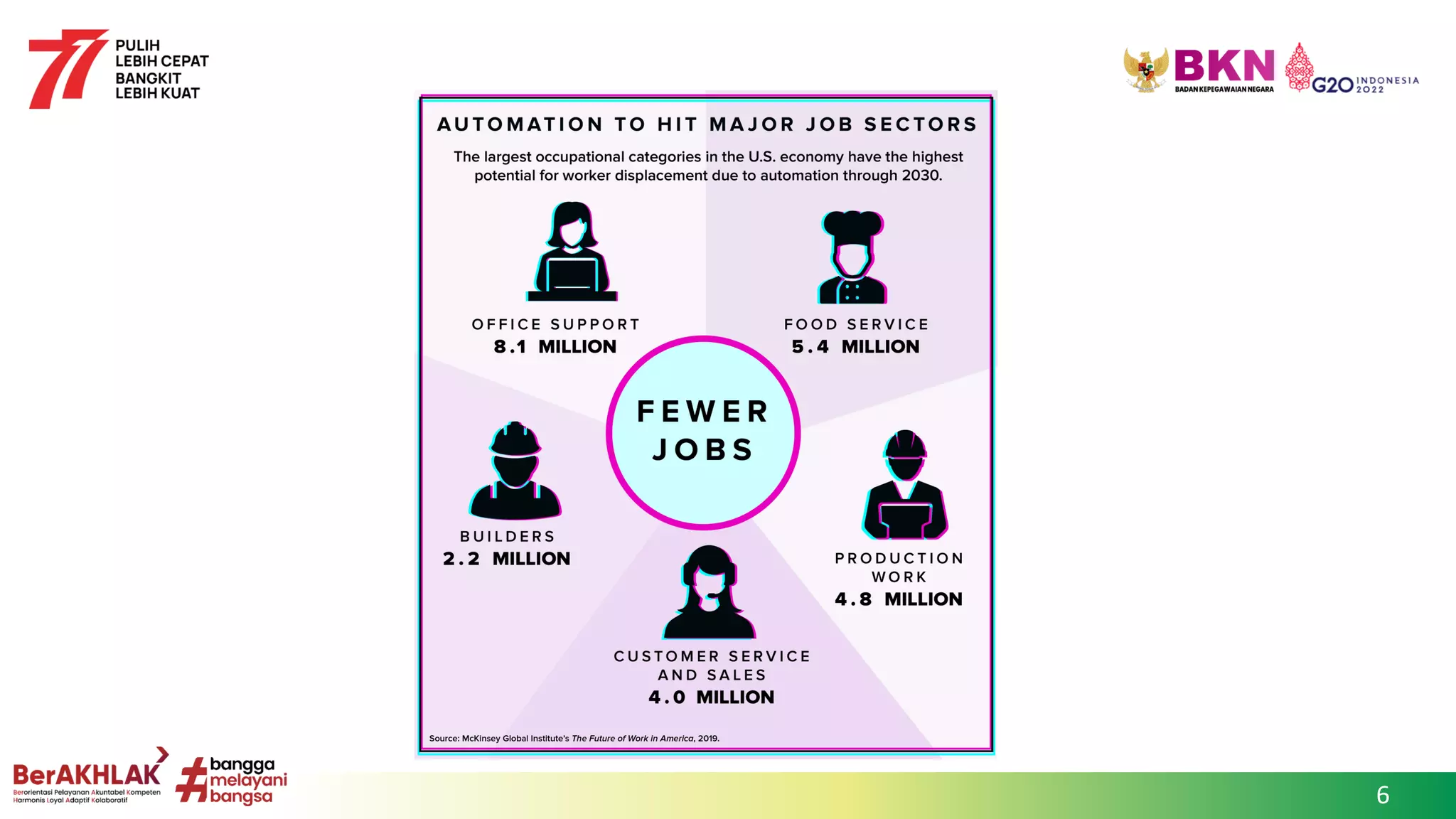 Birokrasi dan Manajemen ASN masa depan.pdf