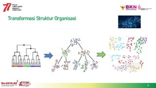 Birokrasi dan Manajemen ASN masa depan.pdf