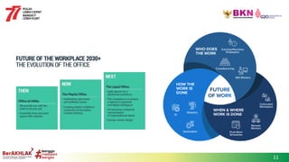Birokrasi dan Manajemen ASN masa depan.pdf