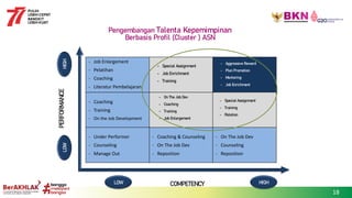 Birokrasi dan Manajemen ASN masa depan.pdf
