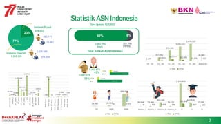 Birokrasi dan Manajemen ASN masa depan.pdf