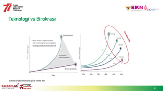Birokrasi dan Manajemen ASN masa depan.pdf