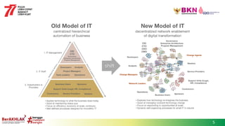 Birokrasi dan Manajemen ASN masa depan.pdf