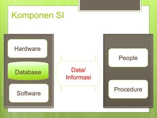keamanan sistem informasi | PPTX