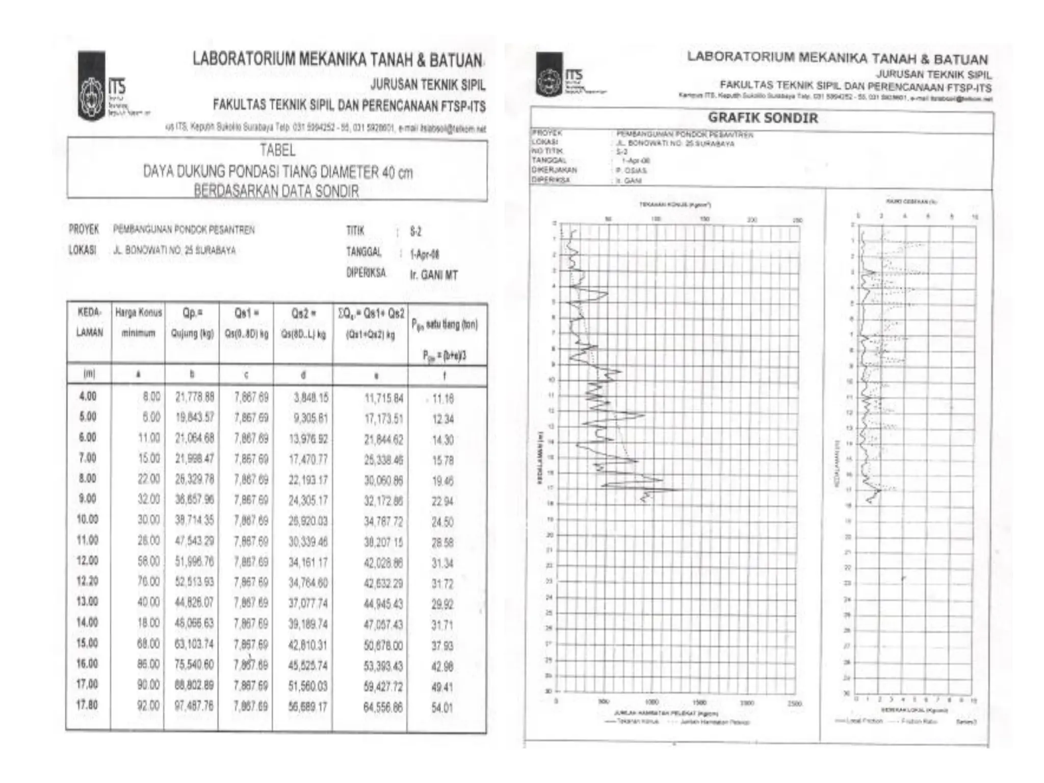 Materi 2. Grafik dan Tabel T Pondasi 2022.pdf