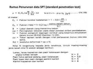 Materi 2. Grafik dan Tabel T Pondasi 2022.pdf