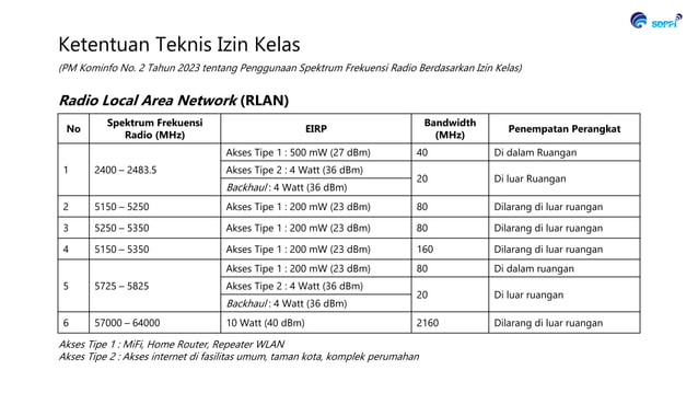 Izin Penggunaan Spektrum Frekuensi Radio.pptx