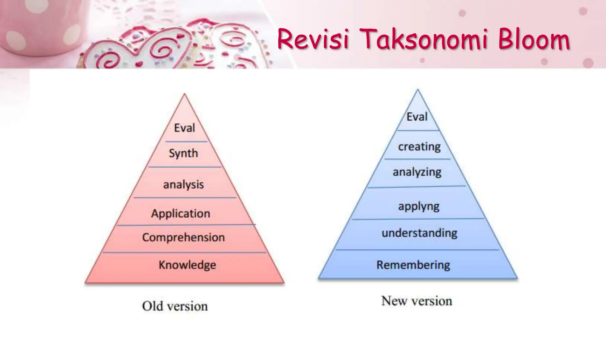 Taksonomi Bloom dan Tujuan Instruksional.pptx