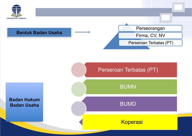 materi 2 pengantar bisnis universitas terbuka.pptx