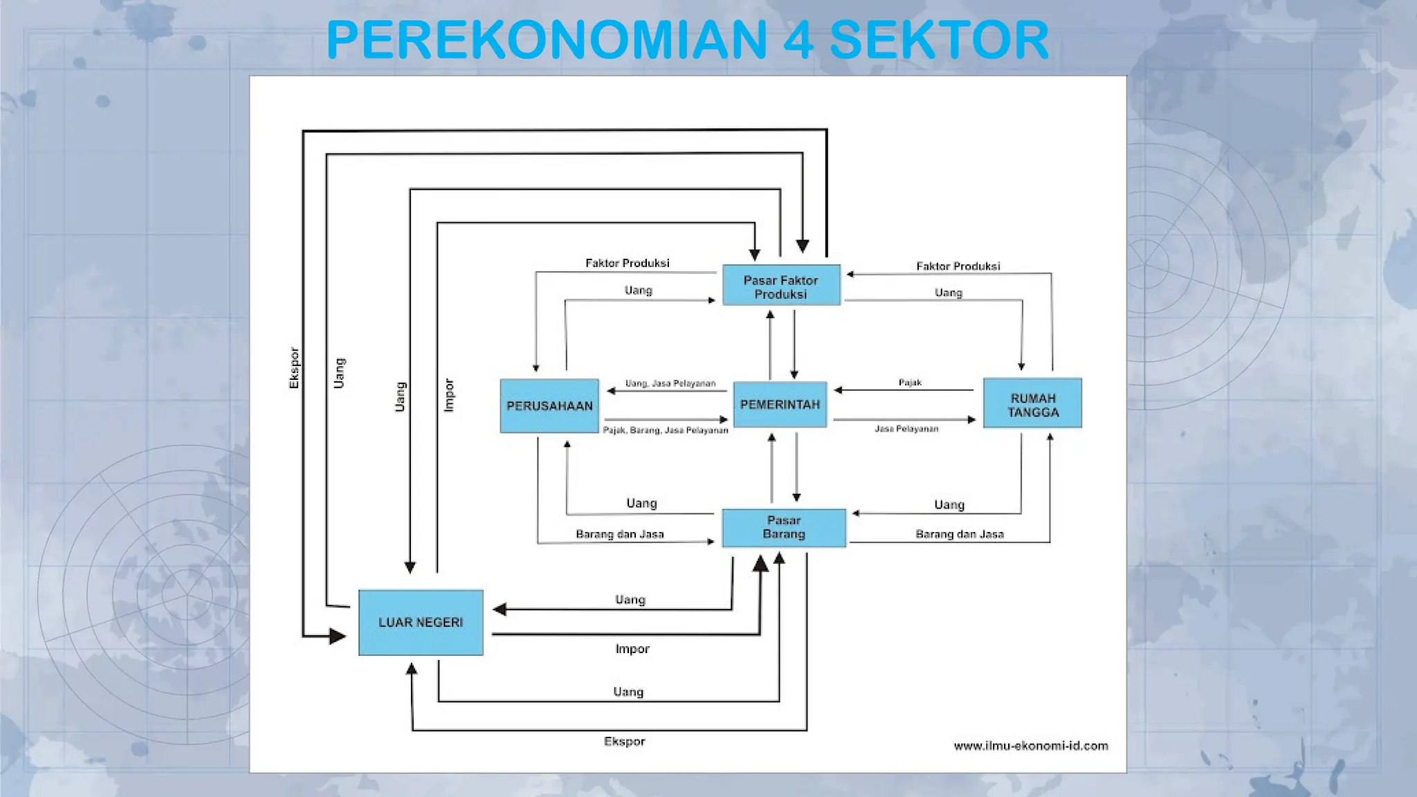 Perbedaan Pada Ruang Lingkup Ekonomi Mikro dan Ekonomi Makro | PPTX