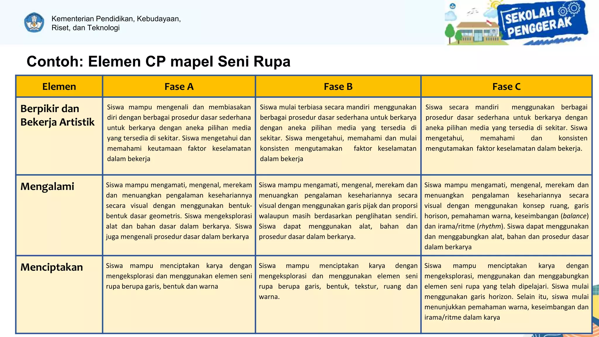 Materi 2 - Capaian Pembelajaran Dalam Kurikulum Merdeka.pptx