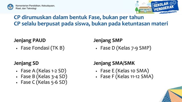 Materi 2 - Capaian Pembelajaran Dalam Kurikulum Merdeka.pptx