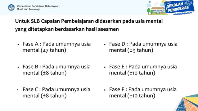 Materi 2 - Capaian Pembelajaran Dalam Kurikulum Merdeka.pptx